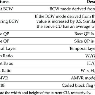 Description Of Input Feature Candidates Per Category Download