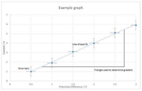 3 Creating Graphs And Tables Flashcards Quizlet