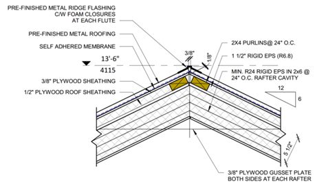 Low Pitch Unvented Cathedral Metal Roof Assembly And Avoiding Mold