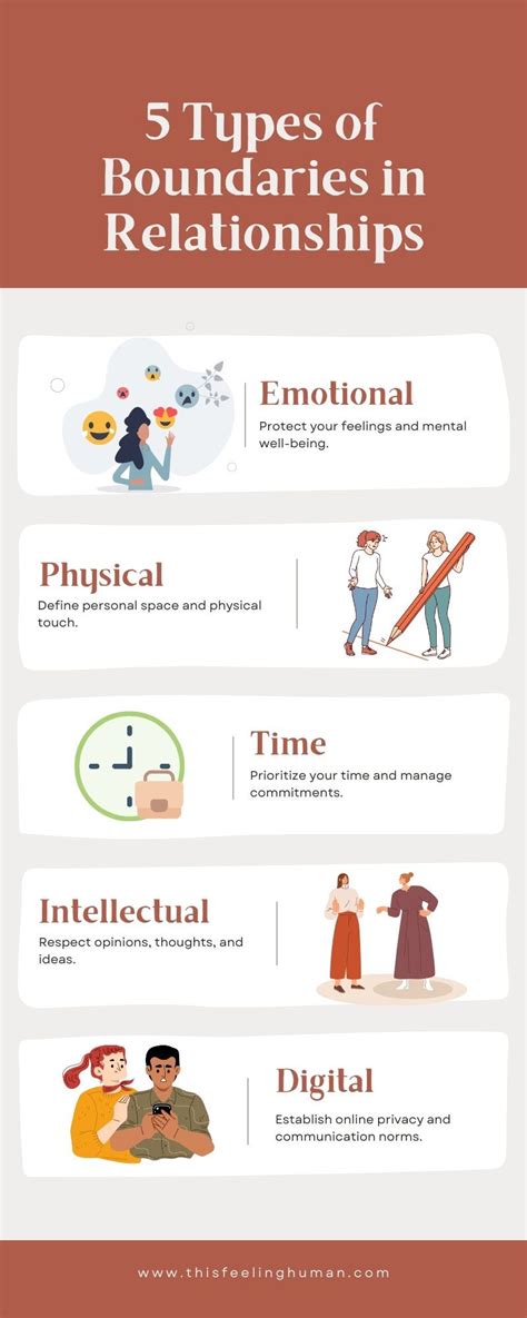 Understanding Boundaries In Relationships Why Open Communication Is