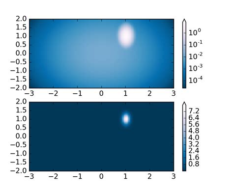 Colormap Normalization — Matplotlib 151 Documentation
