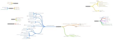 Quote Assistant Lib Quoterequest Prospectdetail Quotedetails