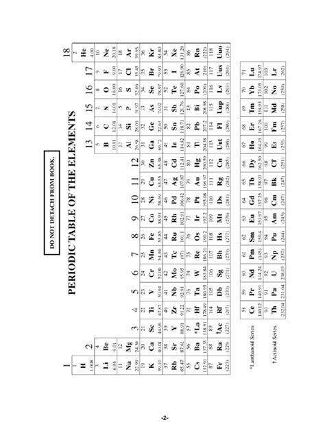 Ap Chem Data Booklet 1 Pdf