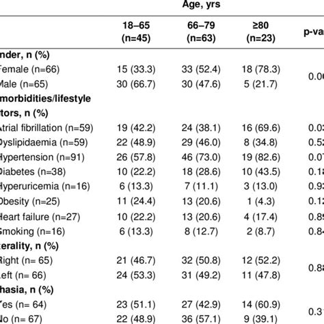 Simple Test For Evaluating Hand Function Stef The Stef Which Was