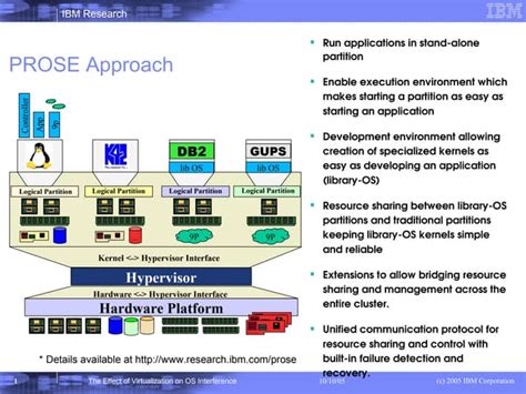 Effect Of Virtualization On Os Interference Ppt