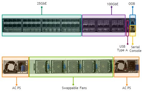 Layer 1 Data Center Cheat Sheet Knowledge Base