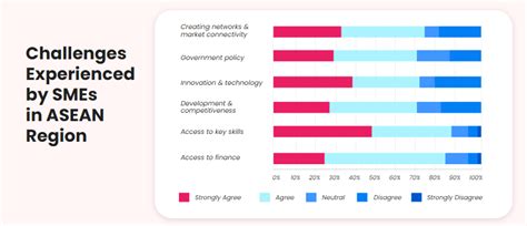 Streamlining Finance Processes To Power Through Uncertain Times