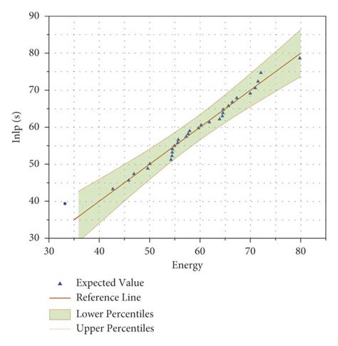 Intensity Distribution Fitting Function Download Scientific Diagram