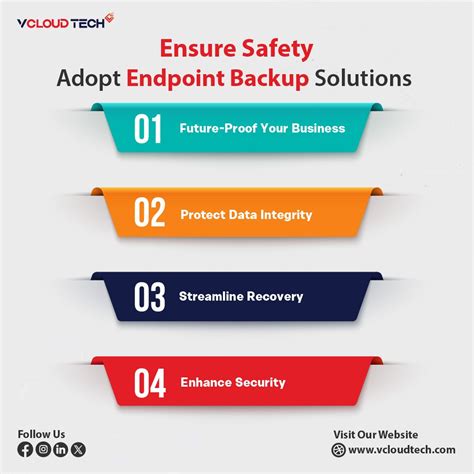 Endpoint Backup Solutions Protect Your Data With Ease Vcloud Tech Posted On The Topic Linkedin