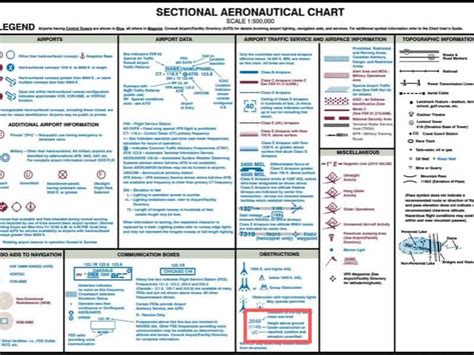 Free Part 107 Practice Test The Legal Drone