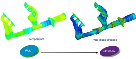 Hichem Rezgui On Linkedin Engineering Simulation