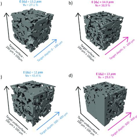 Micro Xct Images Box Size 100 μm In Each Axis Presenting Structure Download Scientific