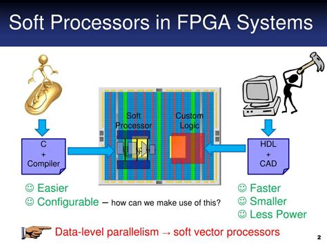 Ppt Improving Memory System Performance For Soft Vector Processors Powerpoint Presentation