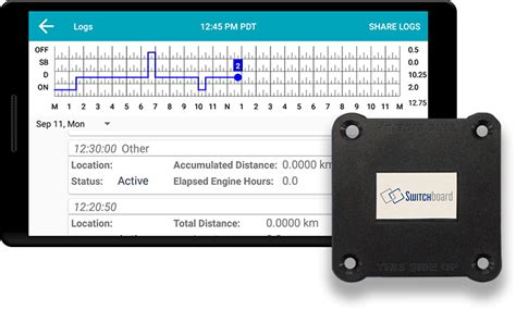 Learn About Elds Essential Aspects Of Electronic Logs