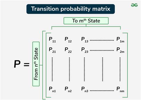 Probability Matrix How To Use The Risk Assessment Matrix In Project