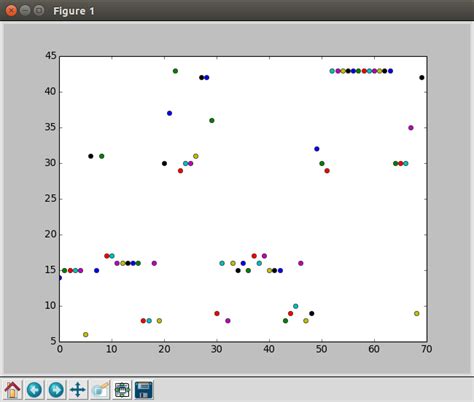 Python Real Time Plot Does Not Show Up Stack Overflow