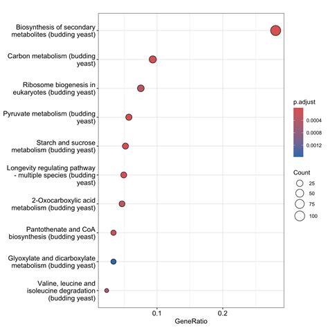 Chapter 11 Kegg Analysis Genomic Data Analysis Course Exercises