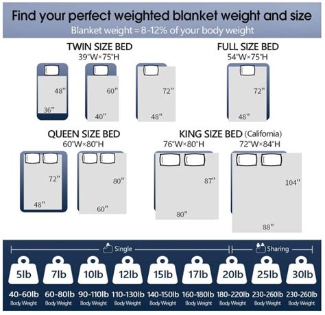 שמיכה כבדה זוגית 9 קג Topcee במחיר מעולה אתר Alibuy