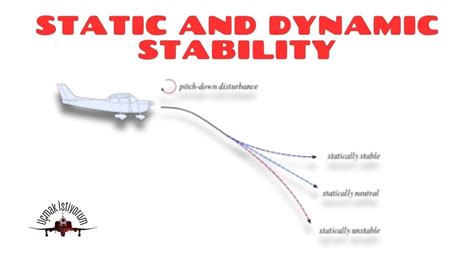 Dynamic Stability Example At Kristian Christenson Blog