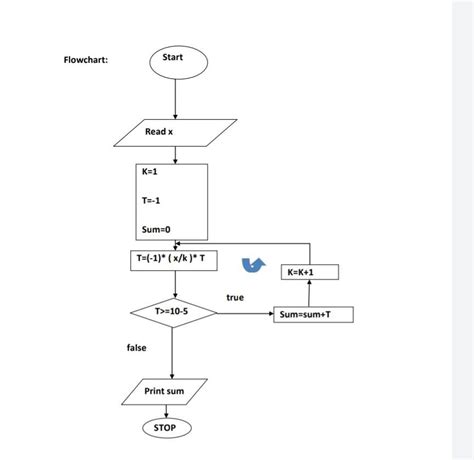 Solved Please Solve This One Please Draw The Flowchart Chegg