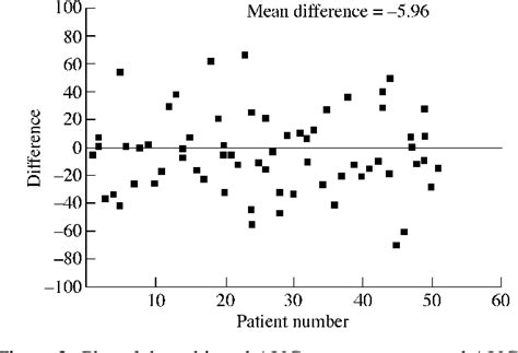Figure 3 From An Extended Interval Dosing Method For Gentamicin In Neonates Semantic Scholar