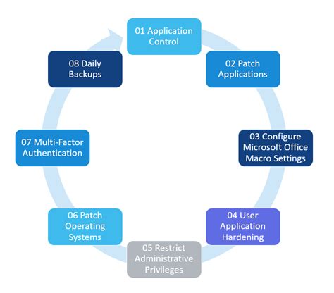What Is Application Controls At Chloe Pratt Blog