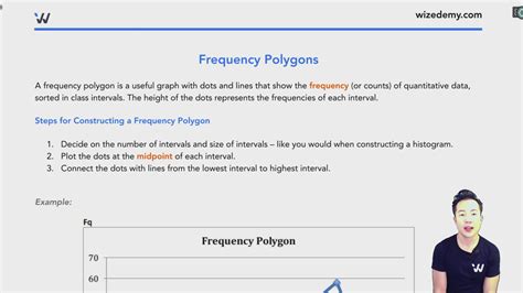 Frequency Polygons Wize University Statistics Textbook Wizeprep