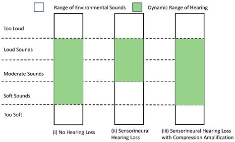 A Review Of Machine Learning Approaches For The Personalization Of