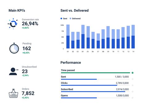 Mailchimp Dashboard Template Whatagraph