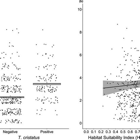 Triturus Cristatus Detection Orange And Nondetection Gray In Download Scientific Diagram