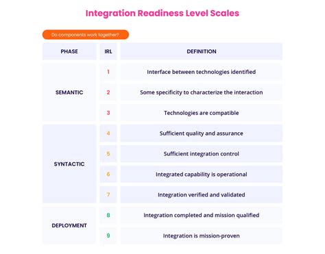 14 Readiness Level Frameworks The Guide To Trl Mrl Srl And Beyond