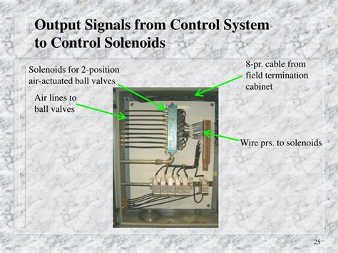 ppt process instrumentation part 2 control loops and the final control element powerpoint