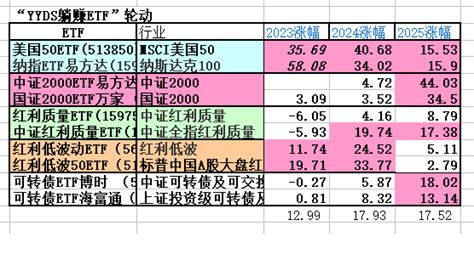 怎样配置场外基金能达到年化10 集思录