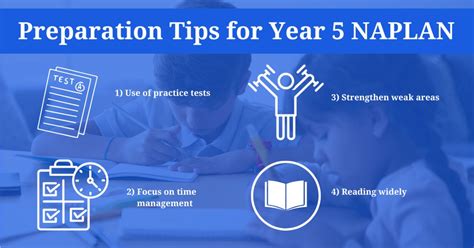Naplan Year 5 Guide For 2025 A Complete Overview
