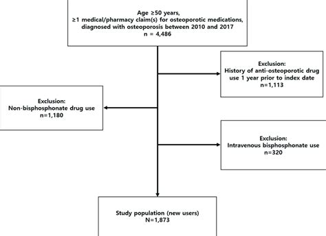 Schematic Of Process For Subject Selection Download Scientific Diagram