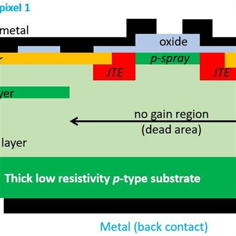 The Probe Station And Its Schematic Model Download Scientific Diagram