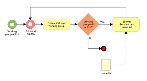 Bpmn For Process Modeling Abecedario Lettering Abecedario