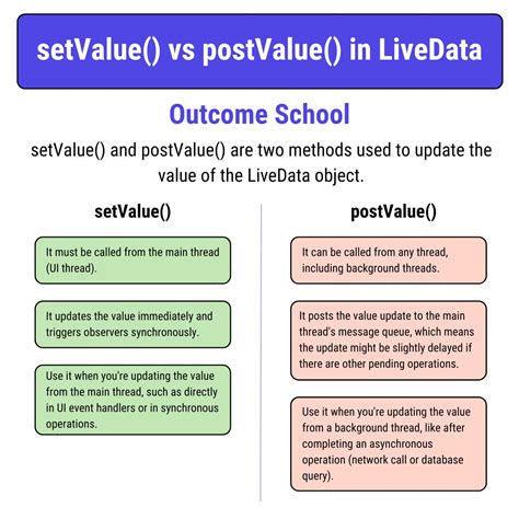 Amit Shekhar On Linkedin Softwareengineer Androiddev Android Kotlin