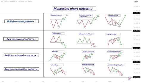 How To Read Candlestick Trading Charts Without Getting Overwhelmed