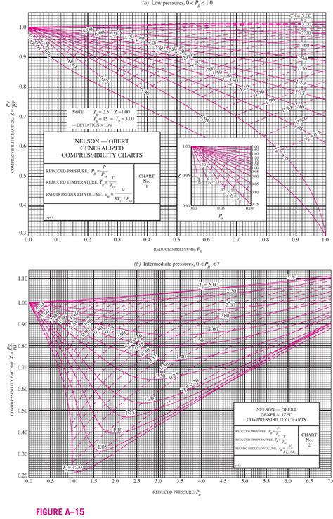 Figure 4 From Property Tables And Charts Si Units