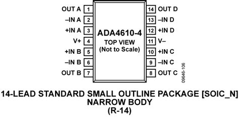 Ada4610 4 Datasheet And Product Info Analog Devices
