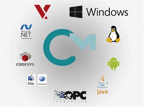 Codemeter The Software Protection And Licensing Solution Is Ready For Windows 10 Wibu Systems