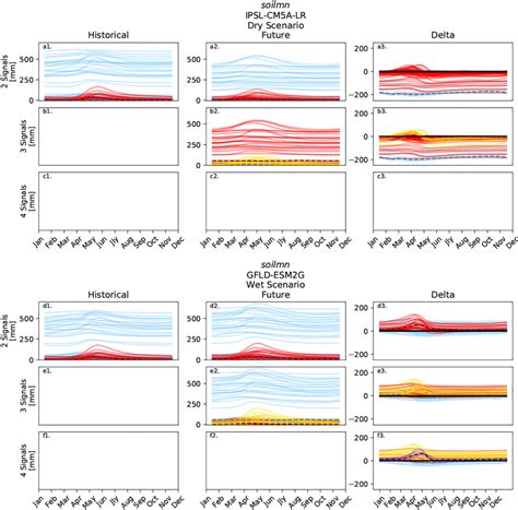 Temporal Non‐negative Matrix Factorization Using K‐means Clustering