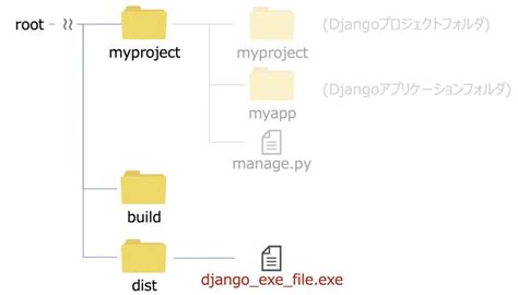 【django】pythonアプリをexe化・第三者に配布する方法｜pyinstallerによる実行ファイル作成 Dxcel Wave