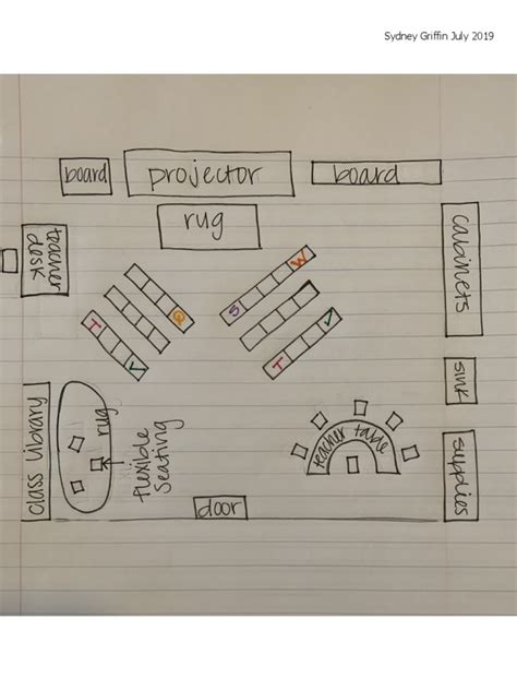 Class Layout Complete Pdf