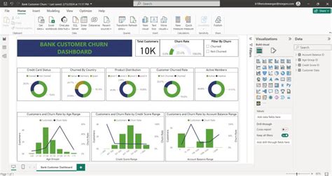 Bhupesh Dewangan On Linkedin Powerbi Dataanalysis Customerchurn