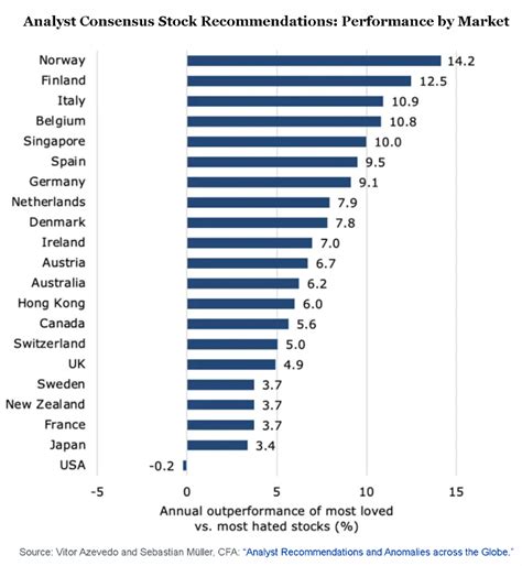 Do Analyst Recommendations Add Value Maybe Valideas Guru Investor Blog