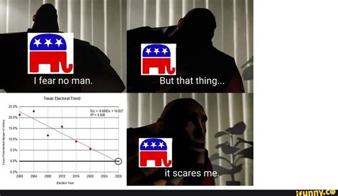 Extrapolation Memes Best Collection Of Funny Extrapolation Pictures On Ifunny