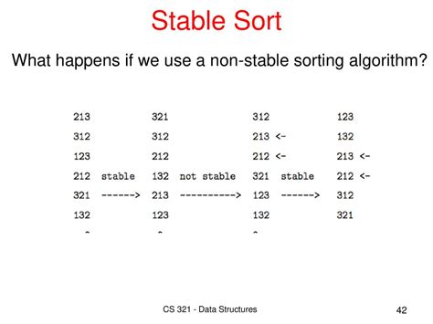 Linear Sort Our Intuition About The Future Is Linear But The Reality