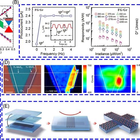 A Electric Field Intensity‐dependent Band Alignments And The Schottky
